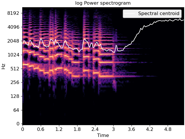 Librosa feature spectral centroid Librosa 0 10 0 dev0 Documentation